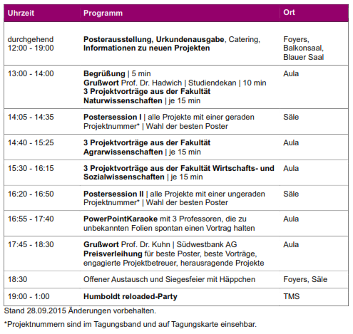 4. Tagung: Humboldt reloaded